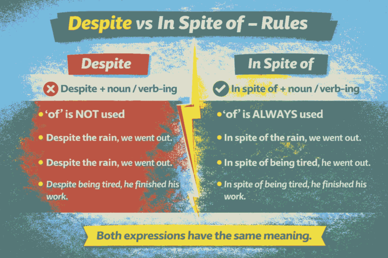 Despite Meaning in Hindi with Examples | In Spite of Meaning - Hindi se ...